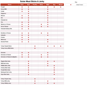Sobie Meats Meat Sticks & Jerky List - Sobie Meats